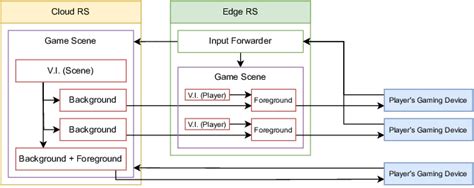 System Architecture Download Scientific Diagram