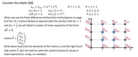 Solved Consider The Elliptic Pde Solved Consider The Elliptic Pde