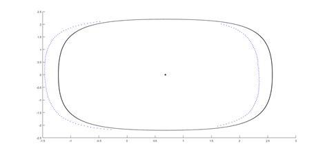 How To Find The Distance From A Point To An Edge On Matlab Stack Overflow