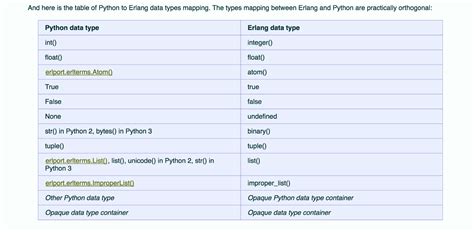 Mixing Python With Elixir Ii Asynchronous Communication By Badu