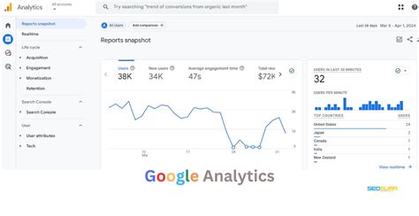 What Is Difference Between Google Analytics Vs Google Search Console Best Digital Marketing