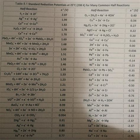 Solved Summative Problem Sets 1 How Many Grams Of Copper