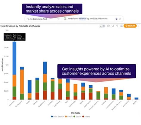 How Search Based Analytics Transforms Decision Making
