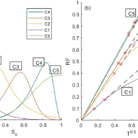 Five Example Cases Of Normalized Diffusion Coefficient Functions í µíº²