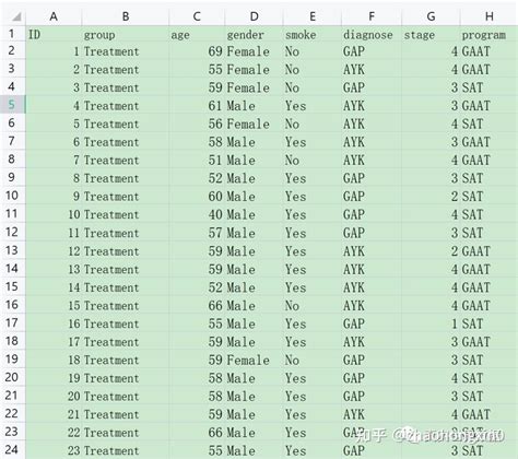 赵洪鑫：一键完成倾向性评分匹配并自动生成word版图表用于论文 知乎