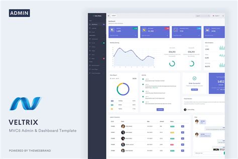 veltrix mvc admin and dashboard template