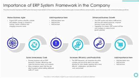 Summary Of Cloud Erp System Framework Importance Of Erp System