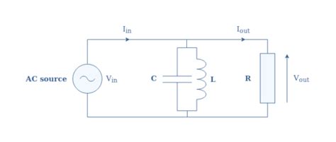 Parallel RLC Circuit Analysis Electronics Lab