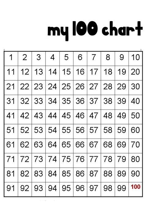 Blank Number Grid To 100