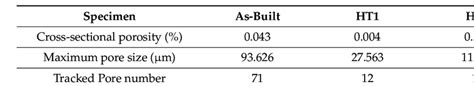 Porosity Measurement Results Of Cross Sectional Specimens Download