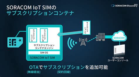 ソラコム、次世代のsim技術「isim」や生成aiの連携など新サービスを多数発表 －soracom Discovery 2023基調講演レポート Iotnews