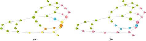 Internet2 Os3e Topology View For Reliable Controller Placement Five Download Scientific