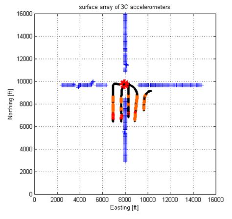 Map Views Of The Surface Microseismic Monitoring Of A Multi Stage Download Scientific Diagram