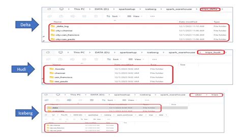 naresh dulam on linkedin compare iceberg vs hudi vs delta meta data