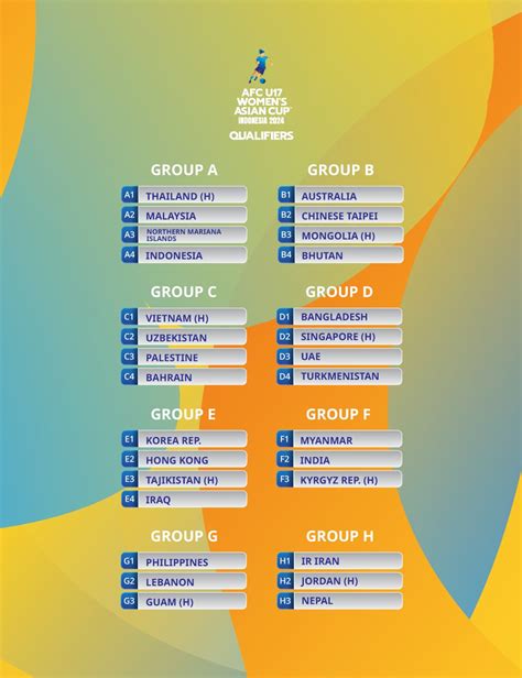 Fifa World Cup 2025 Qualifiers Asia Results Kate T Phocas