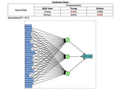 Overcoming Resistance To Covid Vaccine Adoption How Affective Dispositions Shape Views Of