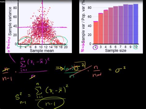 15 Simulation Showing Bias In Sample Variance — Statstics With Python