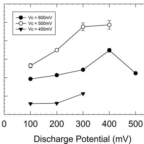 Optimization Plot Showing The Maximum Steady State Power Generated By