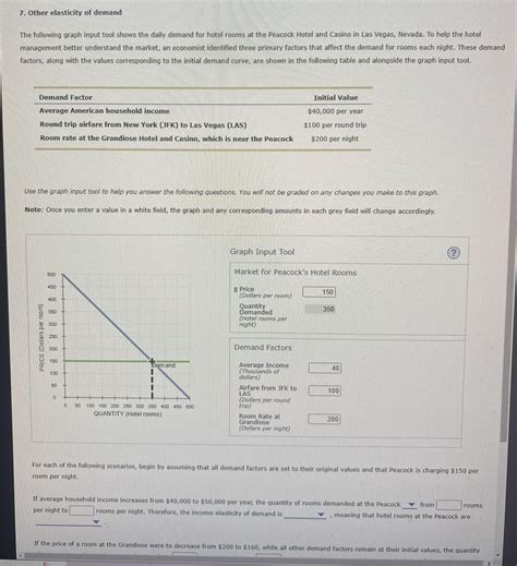 7 Other Elasticity Of Demand The Following Graph