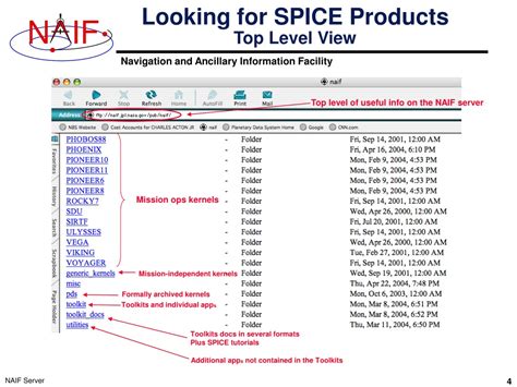 ppt finding spice components an introduction to the naif server