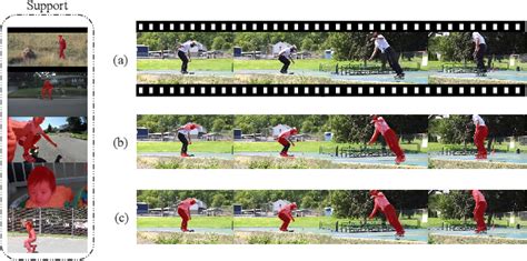 Multi Grained Temporal Prototype Learning For Few Shot Video Object Segmentation Paper And Code