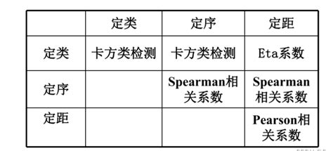 数据分析 回归相关性分析 五百块 博客园