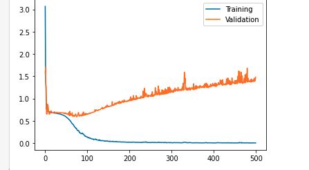 Deep Learning Is My CNN Model Overfitting Data Science Stack Exchange
