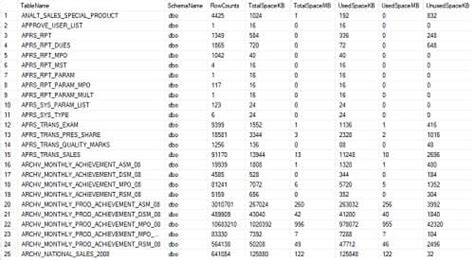 Best Way To Find Table Wise Rows And Size In Sql Techaid24