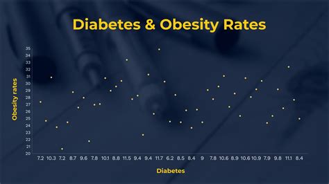 Scatter Plot Templates For Data Correlation Visme