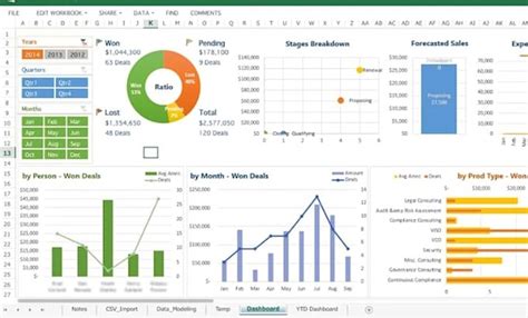 Create Excel Templates Vlookup Pivot Tables Chart Graph And Excel