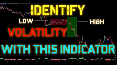 best tradingview indicator for volatility youtube