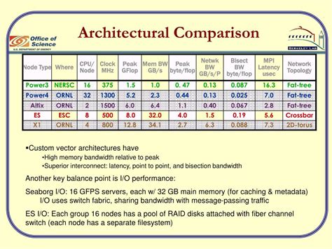 Ppt Performance Characteristics Of A Cosmology Package On Leading Hpc