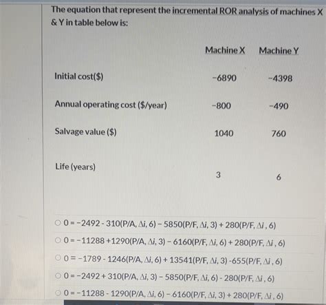 Solved The Equation That Represent The Incremental Ror