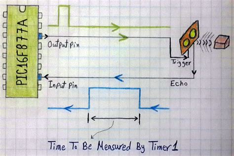 Ultrasonic Sensor HC SR With PIC Microcontrollers Tutorial DeepBlue
