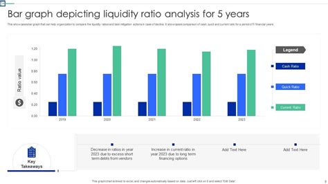 liquidity ratio analysis ppt powerpoint presentation complete deck with