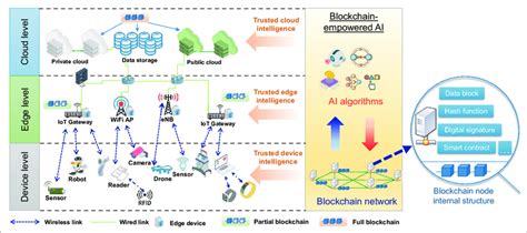 blockchain empowered edge intelligence for internet of medical things