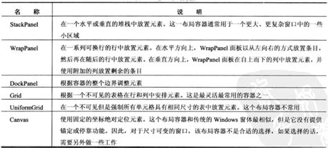 WPF 常用控件 沐风 博客园