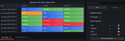 Grafana面板 使用值映射格式化数据51cto博客grafana数据导出