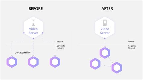 Présentation De Microsoft Ecdn Pour Une Nouvelle ère De Communications
