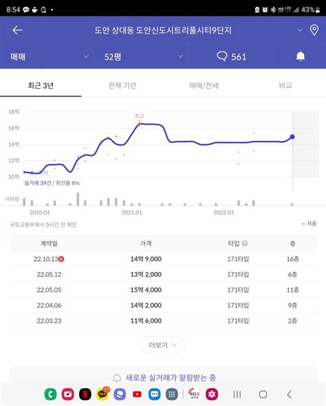 대전 아파트 매매가 Mlbpark