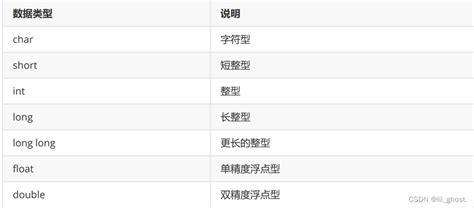 c语言学习笔记 csdn c语言学习 csdn博客