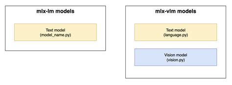 Introducing The Unified Multi Modal MLX Engine Architecture In LM Studio LM Studio Blog
