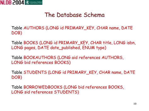 PPT Schema Based Natural Language Semantic Parsing PowerPoint Presentation ID
