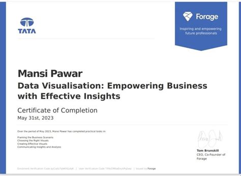 Mansi Pawar On Linkedin Virtualinternship Datavisualization Tata Forage Powerbi… 22 Comments