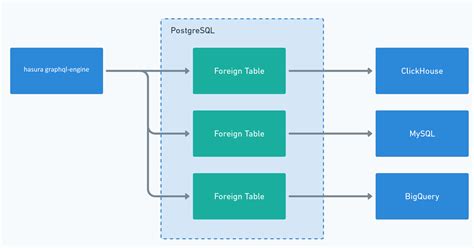 Postgresql Map — коллекция фото и изображений по теме ДзенРус