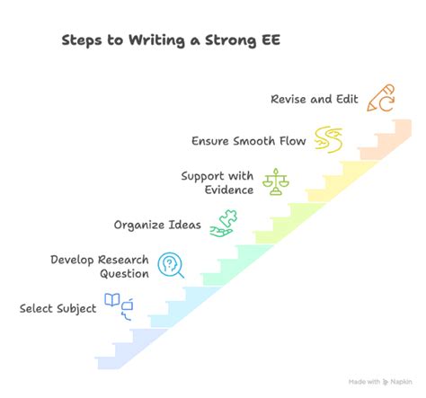 Ib Extended Essay Guide 2025 How To Choose A Ee Topic Write A Strong 4000 Word Research