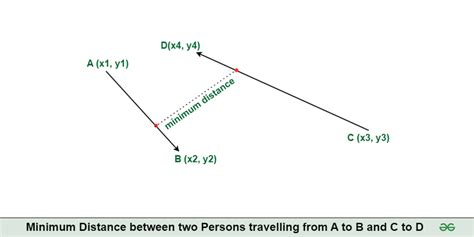 Minimizing Distance Between Two Walkers Geeksforgeeks