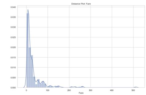 Python How To Make A Distance Plot In Bokeh That Is Similar To