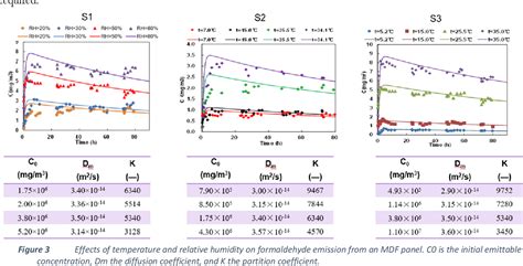 Figure 2 From Iea Ebc Annex 68 — Ambitions And Achievements In Hindsight Semantic Scholar