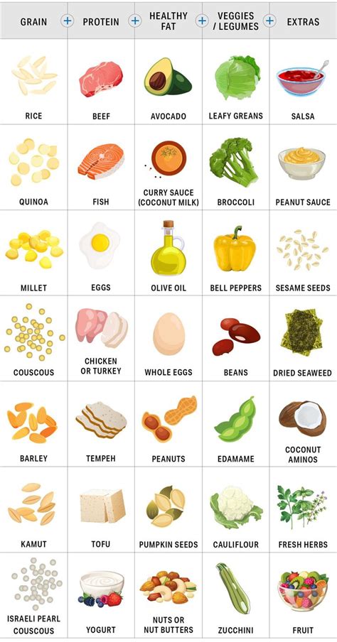 Myfitnesspal Macros Grains Grain Bowls That Meet Your Not All Are Gfgrain Bowls That